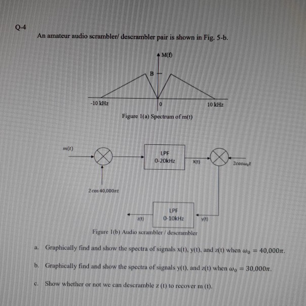 Solved Q-4 An amateur audio scrambler/ descrambler pair is | Chegg.com