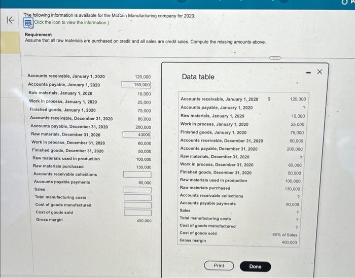 Solved The following information is available for the | Chegg.com