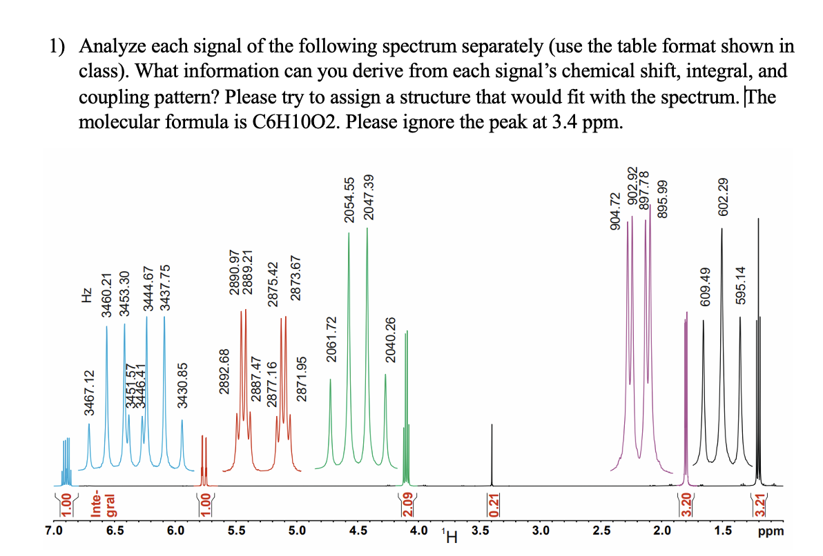 Solved Analyze each signal of the following spectrum | Chegg.com
