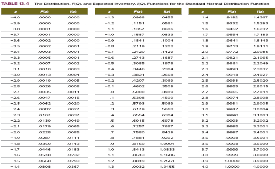 Solved TABLE 13.4 ﻿The Distribution. FQ), ﻿and Expected | Chegg.com