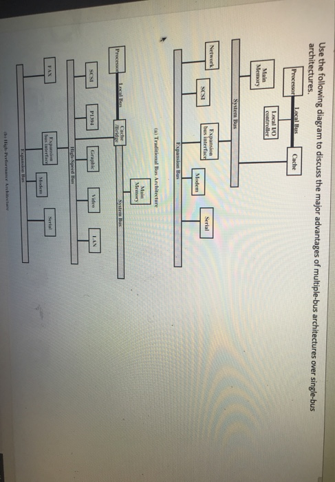 Use the following diagram to discuss the major | Chegg.com