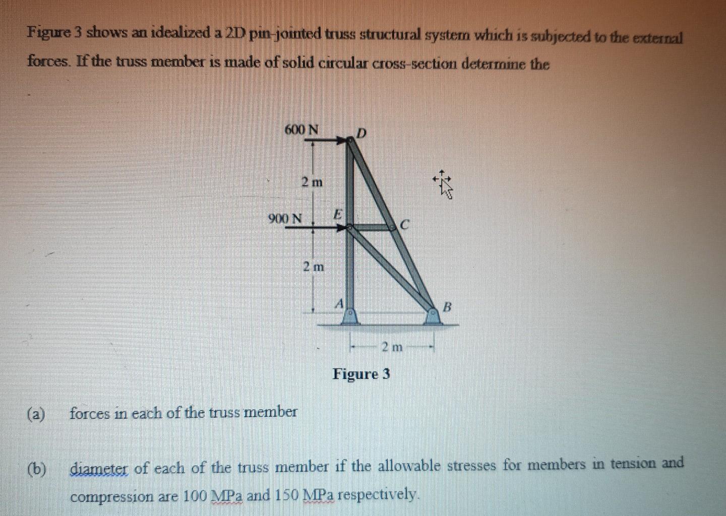 Solved Figure 3 shows an idealized a 2D pin-jointed truss | Chegg.com
