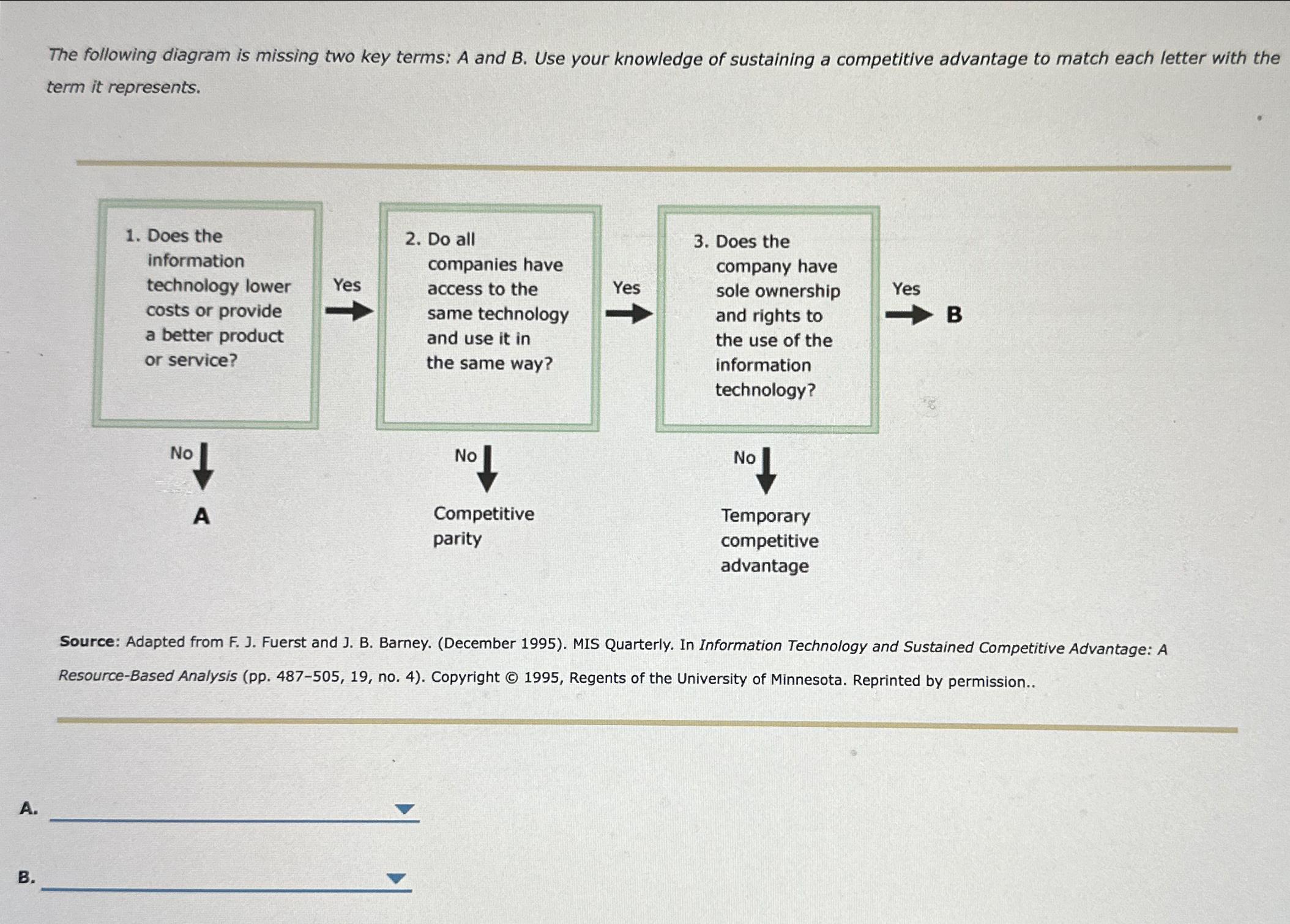 The following diagram is missing two key terms: A and | Chegg.com