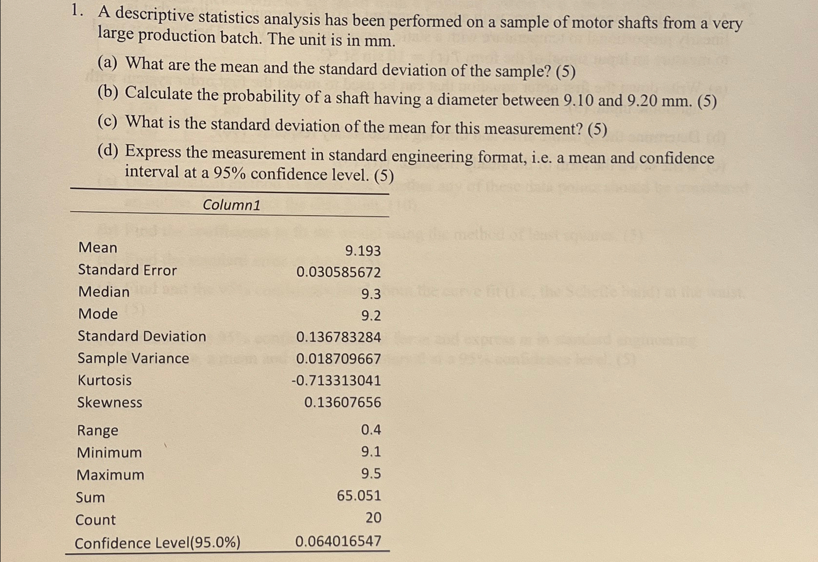 Solved A descriptive statistics analysis has been performed | Chegg.com