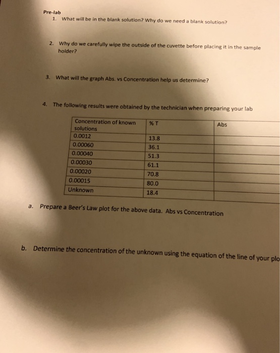 Solved Pre-lab 1. What will be in the blank solution? Why do | Chegg.com