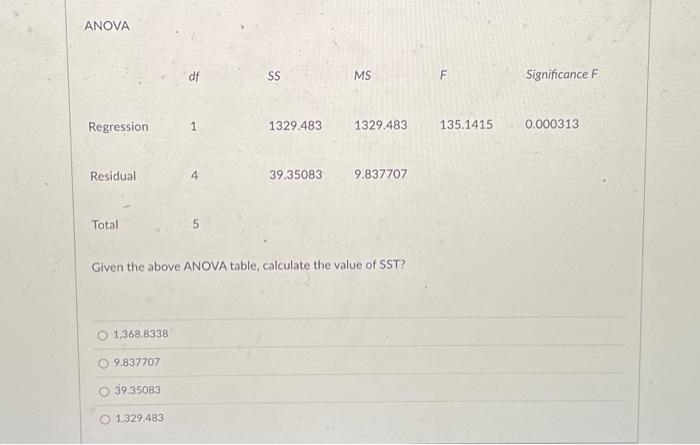 ANOVA Regression Residual Total 1,368.8338 9.837707 | Chegg.com