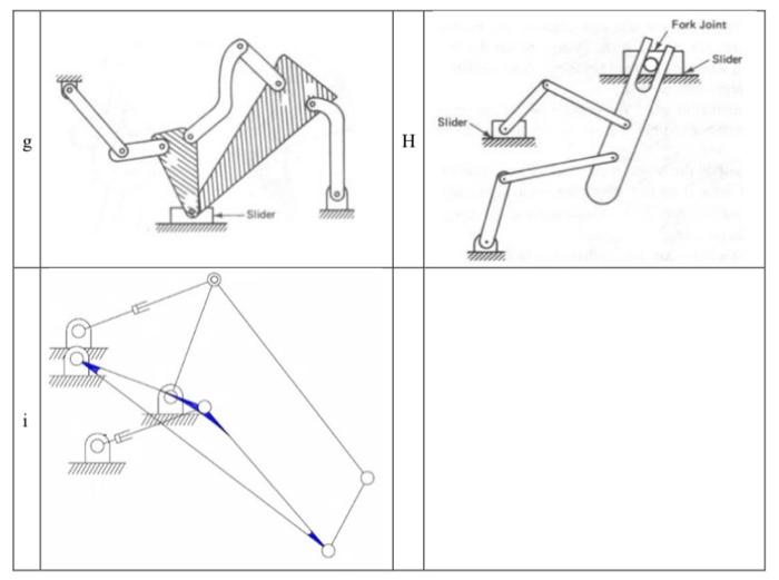 Solved Problem 1) Specify the number of links and the number | Chegg.com