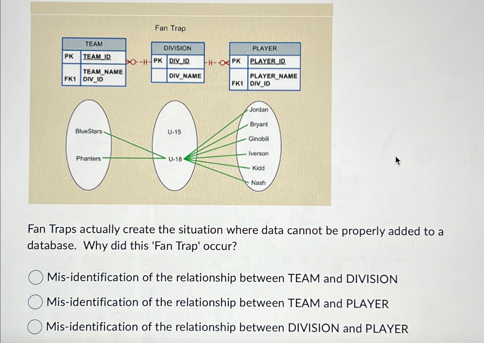 Solved Fan | Chegg.com