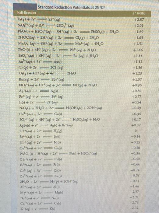 Solved Calculate the standard cell potential for each of the | Chegg.com