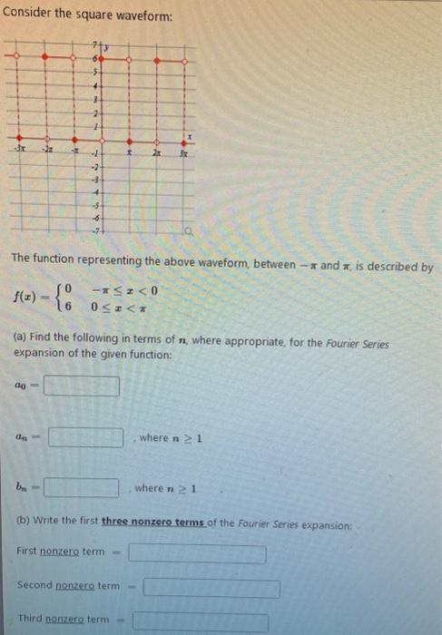 Solved Consider the square waveform: The function | Chegg.com
