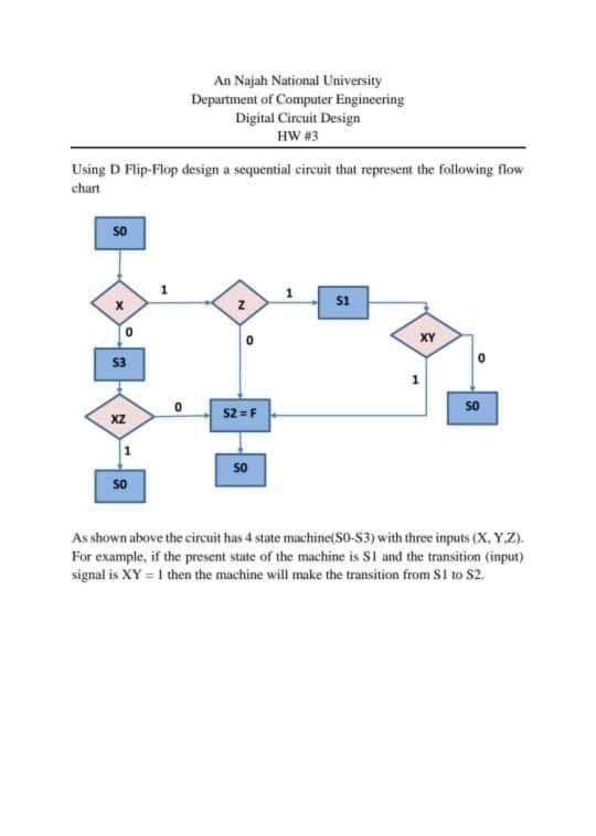 Solved An Najah National University Department of Computer | Chegg.com