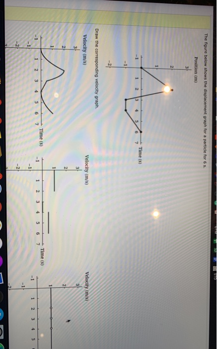 Solved The figure below shows the displacement graph for a | Chegg.com