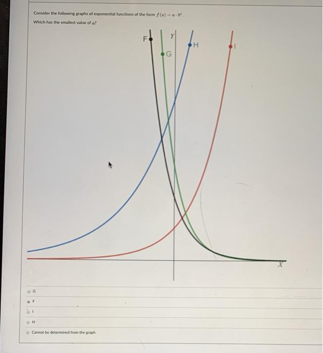 Solved Consider the following graphs of exponential | Chegg.com