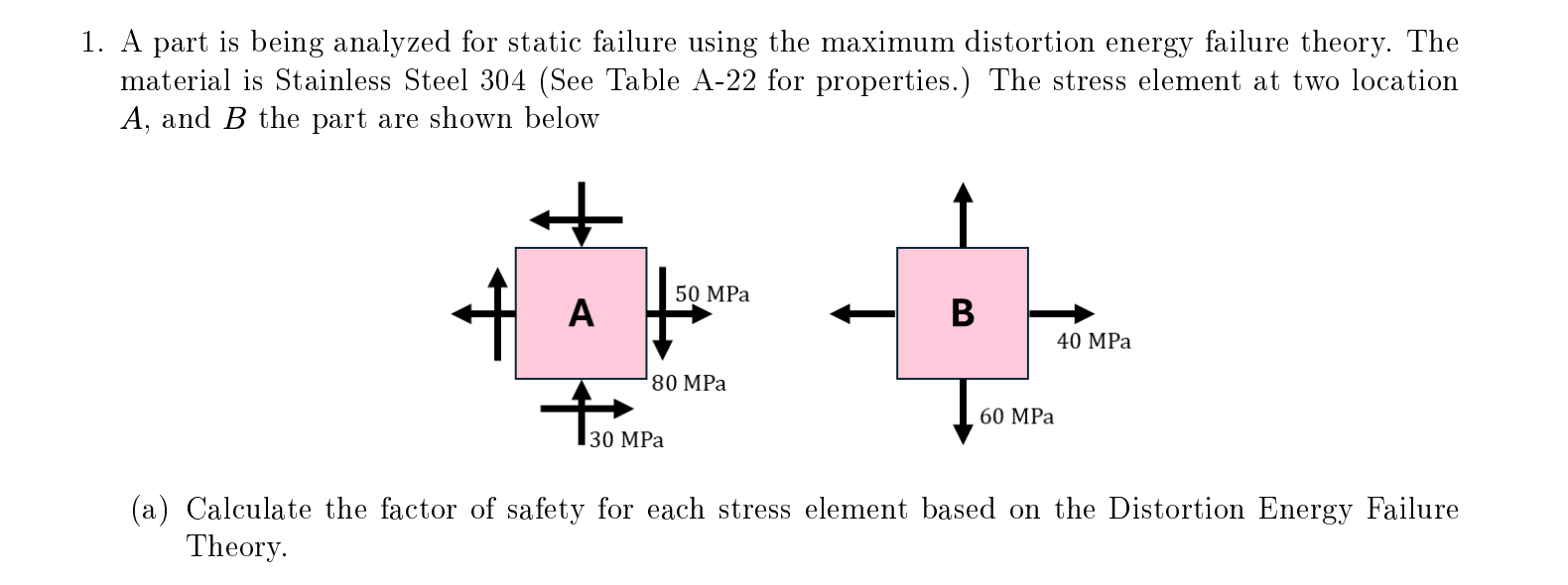 A part is ﻿being analyzed for static failure using | Chegg.com