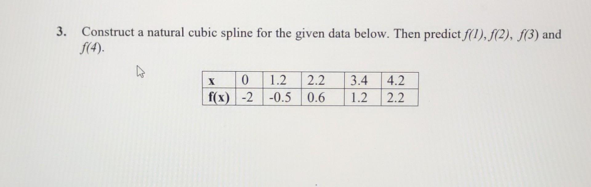 Solved Construct a natural cubic spline for the given data | Chegg.com