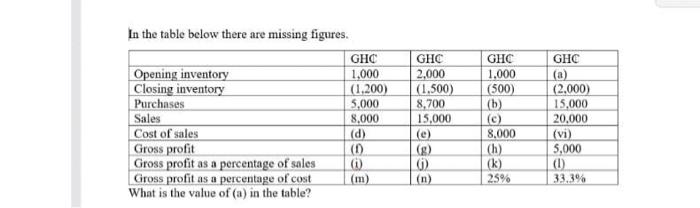 Solved Which of the following cannot be found in the | Chegg.com