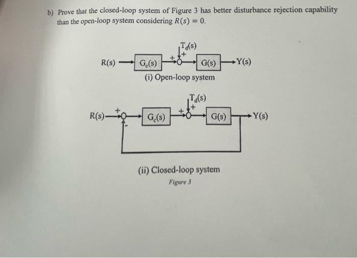Solved b) Prove that the closed-loop system of Figure 3 has | Chegg.com