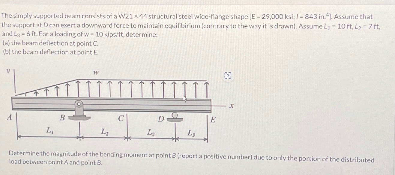 Solved The simply supported beam consists of a W21 ×44 | Chegg.com