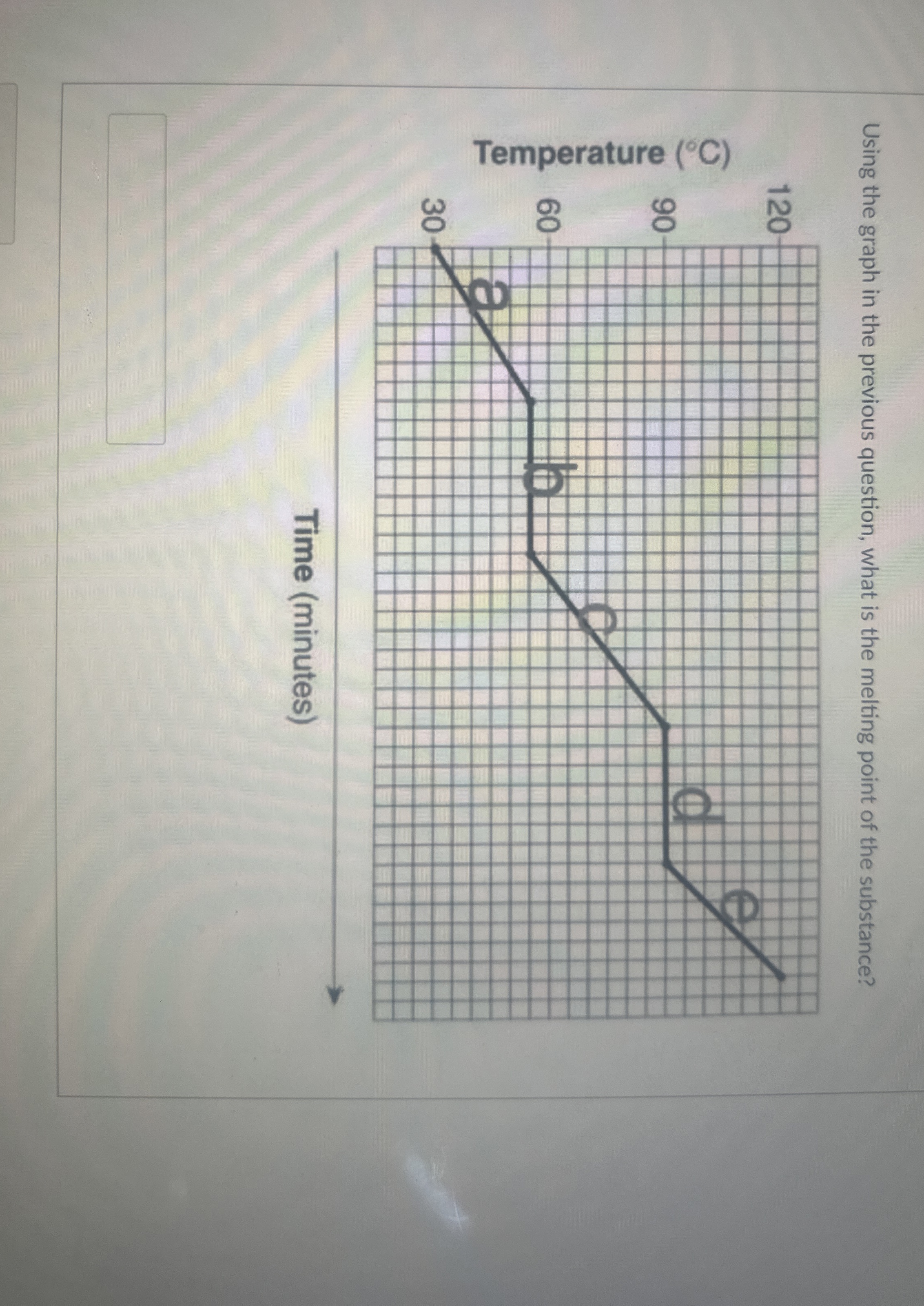 Solved Using the graph in the previous question, what is the | Chegg.com