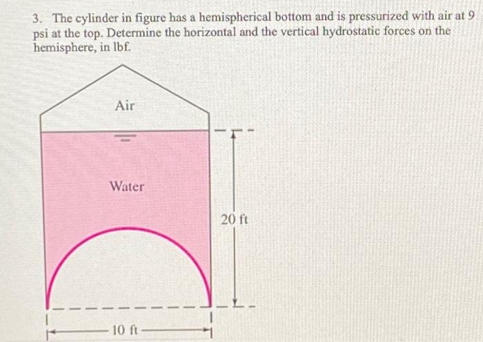 Solved 3. The cylinder in figure has a hemispherical bottom | Chegg.com