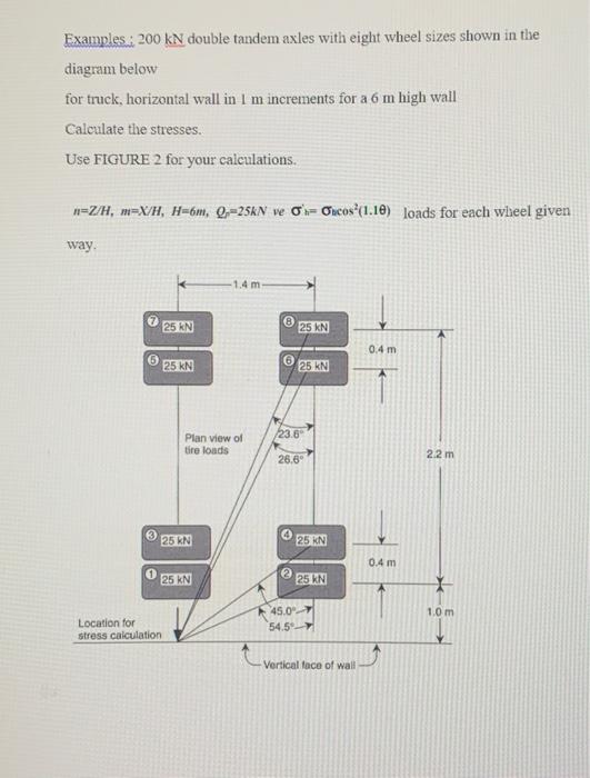 Solved Examples ; 200kN double tandem axles with eight wheel | Chegg.com