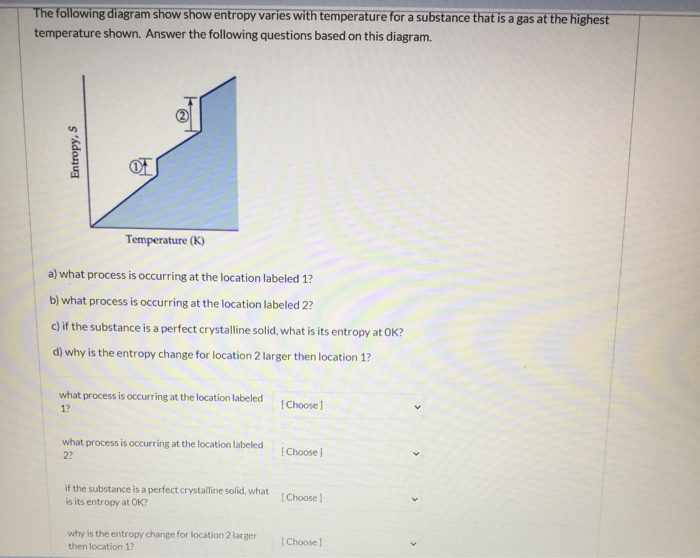 Solved The following diagram show show entropy varies with | Chegg.com