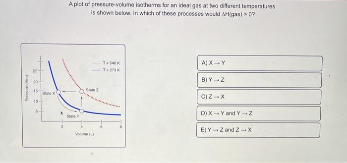Solved A plot of pressure-volume isotherms for an ideal gas | Chegg.com