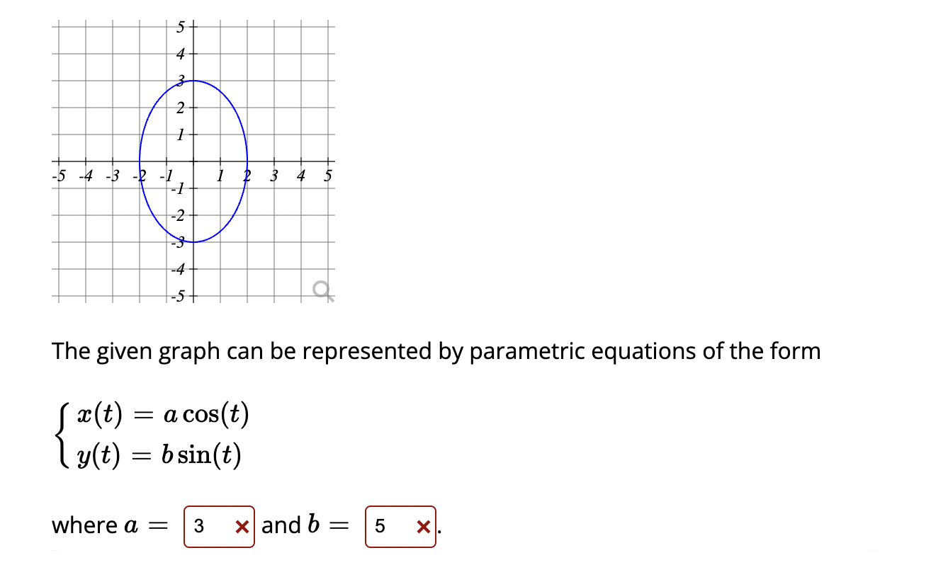 Solved The given graph can be represented by parametric | Chegg.com