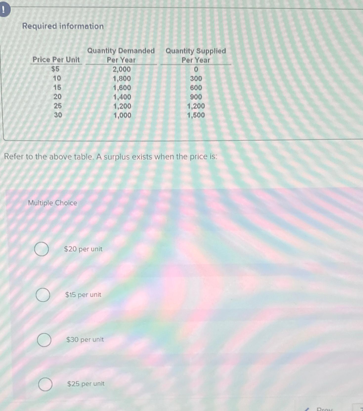 Solved Required information\table[[Price Per | Chegg.com