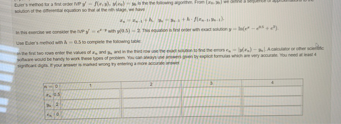 Solved Euler's method for a first order IVP y = f(x,y), | Chegg.com