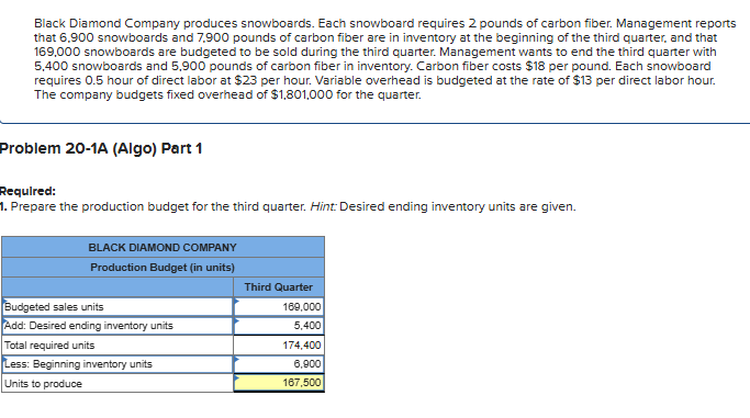 Solved Problem 20-1A (Algo) ﻿Part 1Required:1. ﻿Prepare the | Chegg.com