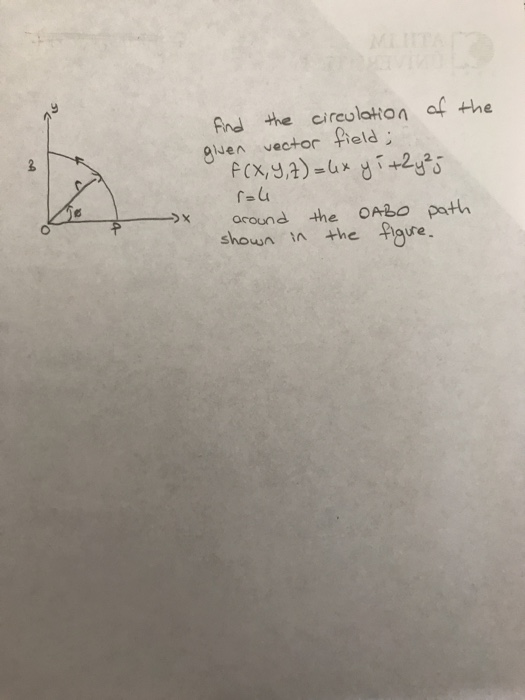 Solved find the circulation of the given vector field; 3 | Chegg.com