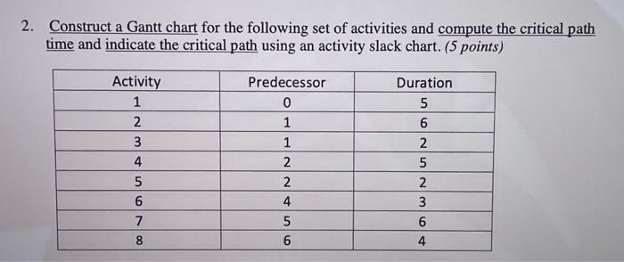 Solved Construct a Gantt chart for the following set of | Chegg.com