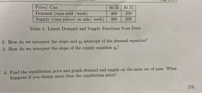 Solved Table 1: Linear Demand and Supply Functions from Data | Chegg.com