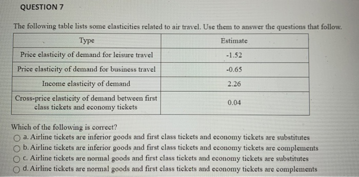 Solved QUESTION 7 The following table lists some | Chegg.com