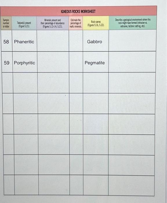 Solved IGNEOUS ROCKS WORKSHEET | Chegg.com