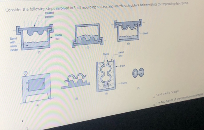 Solved Consider the following steps involved in Shell | Chegg.com