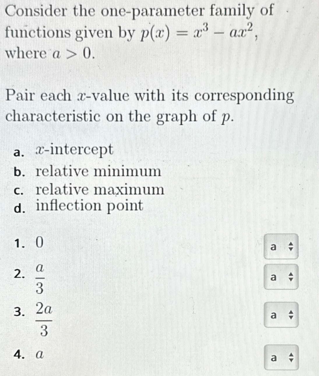 Solved Consider the one-parameter family of functions given | Chegg.com