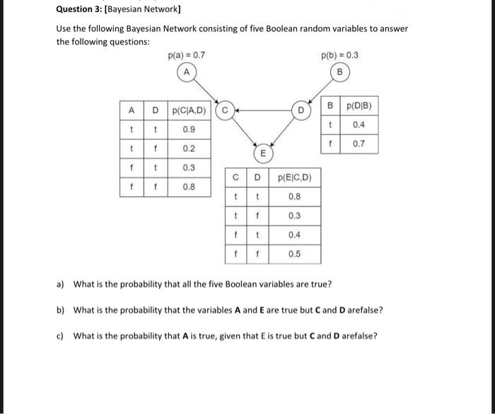 Solved Use the following Bayesian Network consisting of five | Chegg.com