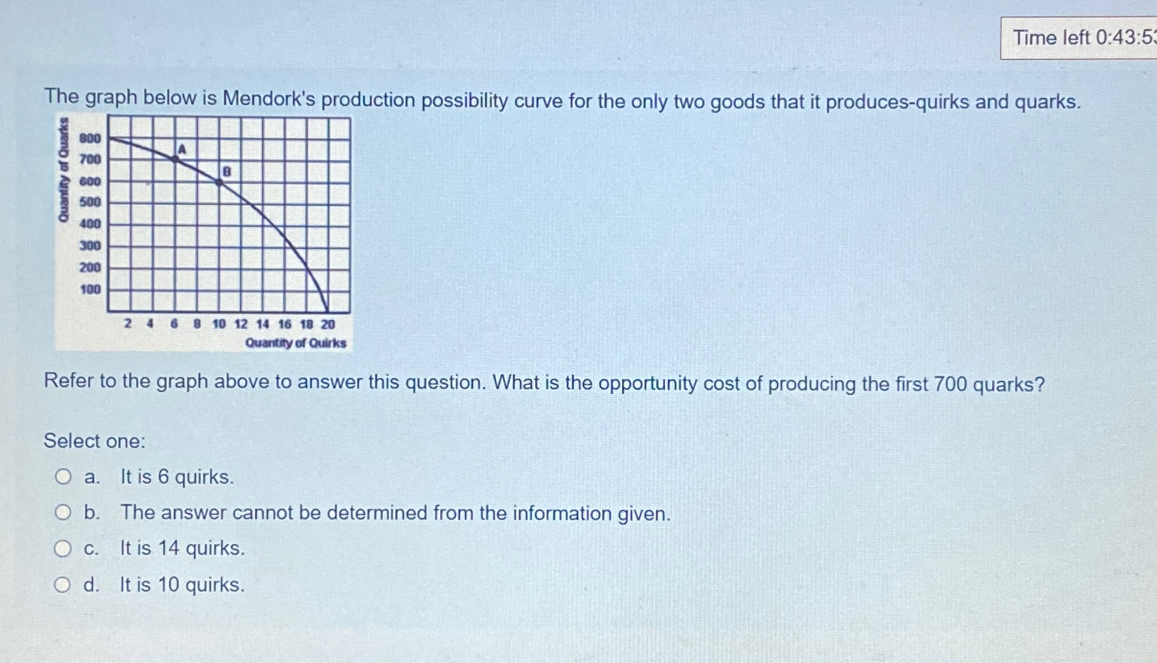 Solved Time left 0:43:5The araph below is Mendork's | Chegg.com
