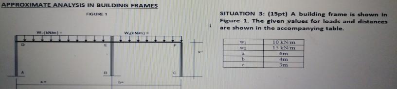 Solved APPROXIMATE ANALYSIS IN BUILDING FRAMES FIGURE 1 | Chegg.com