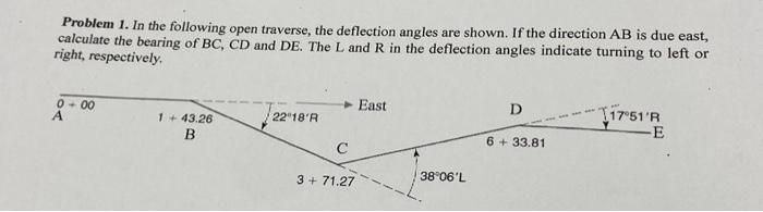Problem 1. In the following open traverse, the | Chegg.com