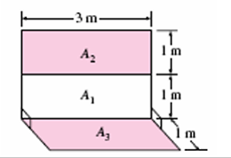 Solved 4. ﻿Calculate view factors for all surfaces shown in | Chegg.com