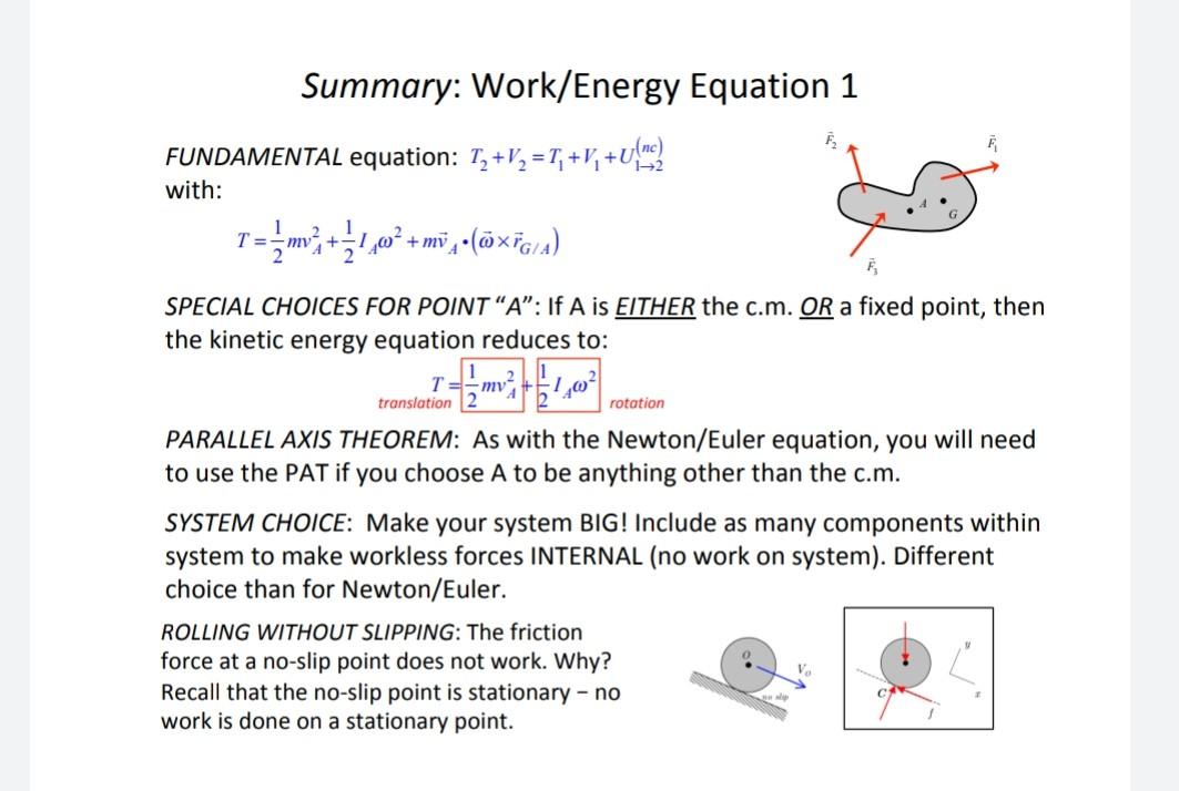 Solved Given: The compound wheel shown below rolls without | Chegg.com