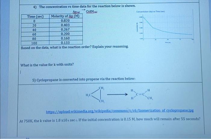 Solved 4) The concentration vs time data for the reaction | Chegg.com