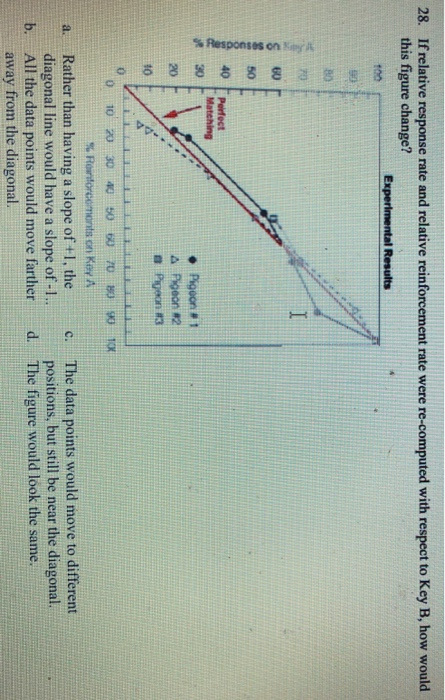 Solved 24. Which statement most accurately summarizes the | Chegg.com