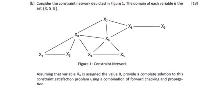 Solved (b) Consider the constraint network depicted in | Chegg.com