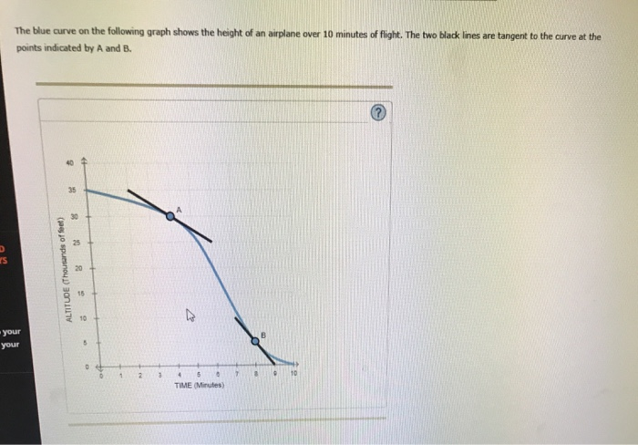 Solved The Blue curve on the following graph shows the | Chegg.com