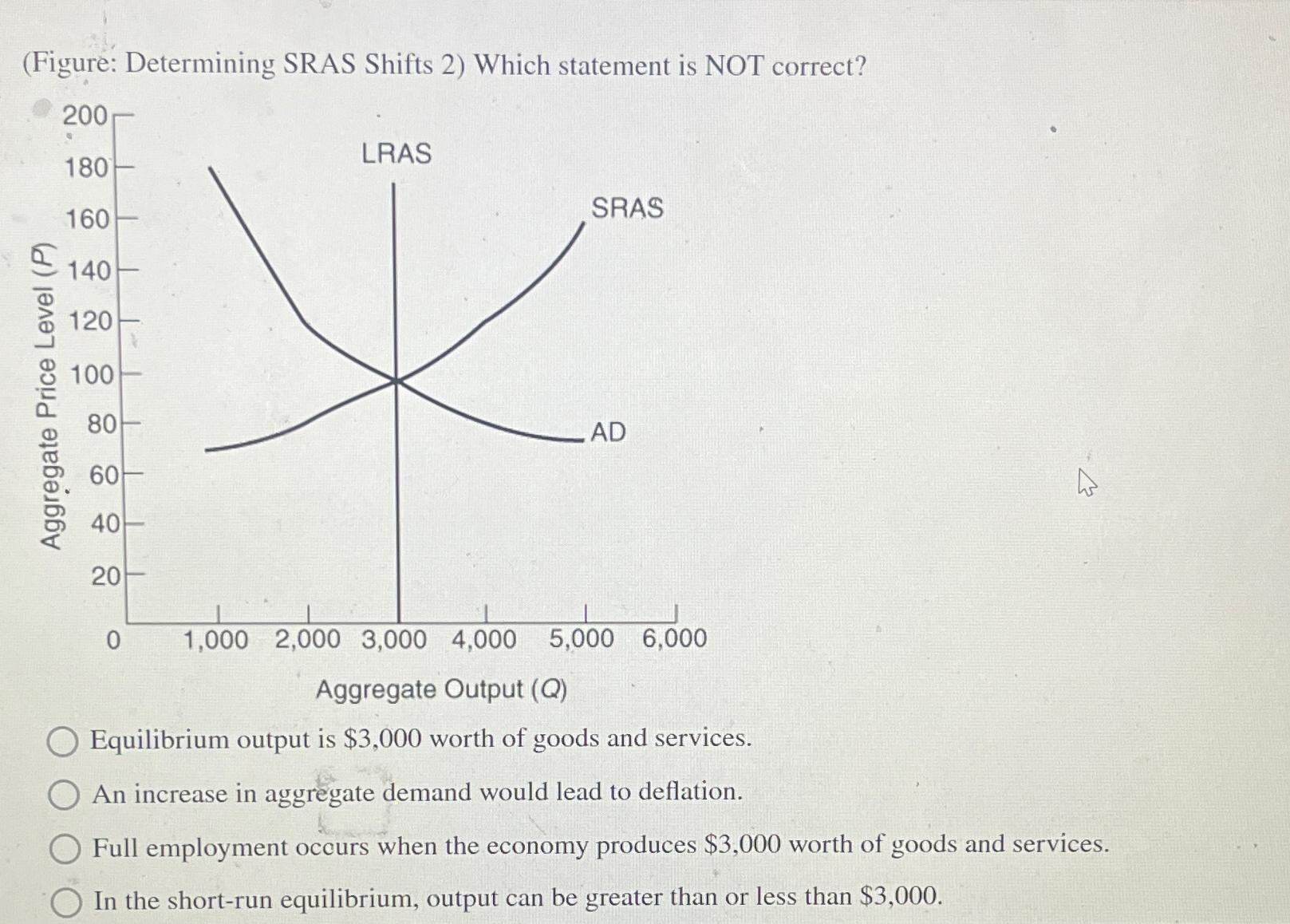Solved (Figure: Determining SRAS Shifts 2) ﻿Which statement | Chegg.com
