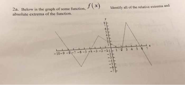 Solved *) Identify all of the relative extrema and 2a. Below | Chegg.com
